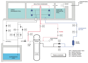 The Functions of the ESBWR Emergency Core Cooling System – Automation ...
