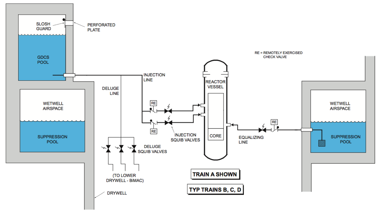 The Functions of the ESBWR Emergency Core Cooling System – Automation ...