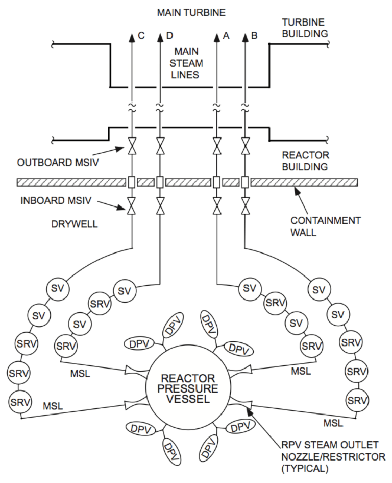 The Functions of the ESBWR Emergency Core Cooling System – Automation ...