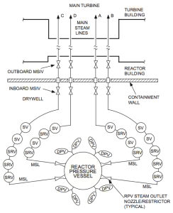 The Functions of the ESBWR Emergency Core Cooling System – Automation ...