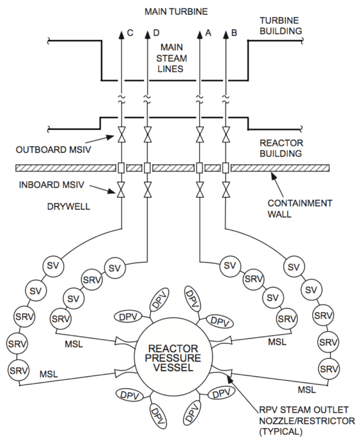 The Functions of the ESBWR Emergency Core Cooling System – Automation ...