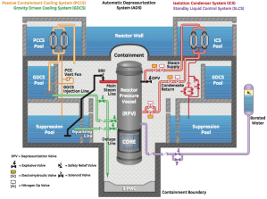 The Functions of the ESBWR Emergency Core Cooling System – Automation ...