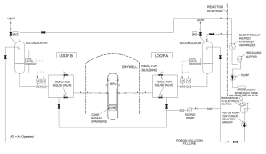 The Functions of the ESBWR Emergency Core Cooling System – Automation ...
